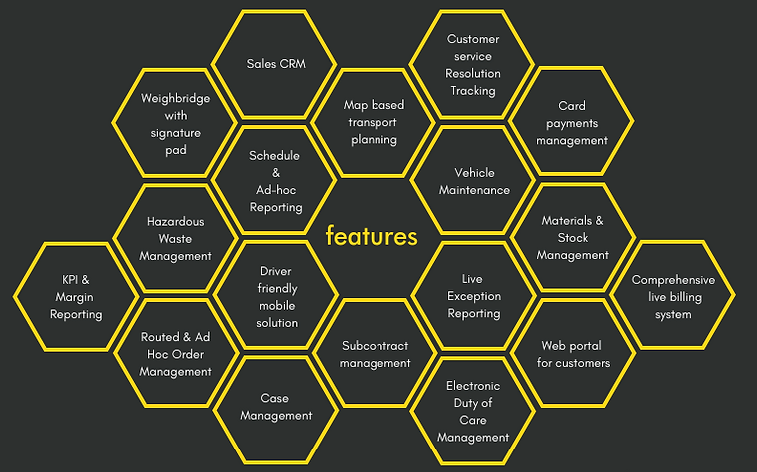 Waste Management Software | VWS Software Solutions
